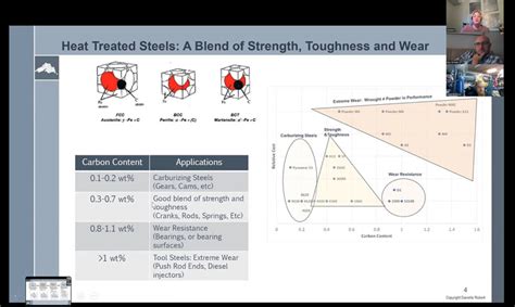 Delta Lambda Fraternity Efi University