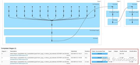 大数据SQL COUNT DISTINCT实现原理 知乎