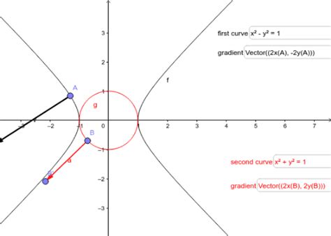 Gradient Vector Of A Given Scalar Field In 2d Geogebra