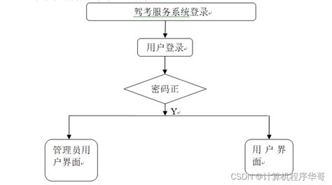 计算机毕设（附源码）java Ssm驾考服务系统驾校管理信息系统uml Csdn博客