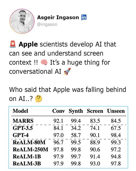 Asgeir I On Linkedin Siri Ai Artificialintelligence Appleresearch Digitalassistants