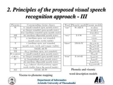 Ppt A Temporal Network Of Support Vector Machines For The Recognition Of Visual Speech