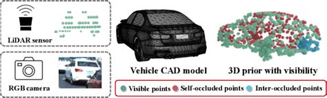 Figure 2 From Occlusion Aware 3d Priors For Deep Learning Based