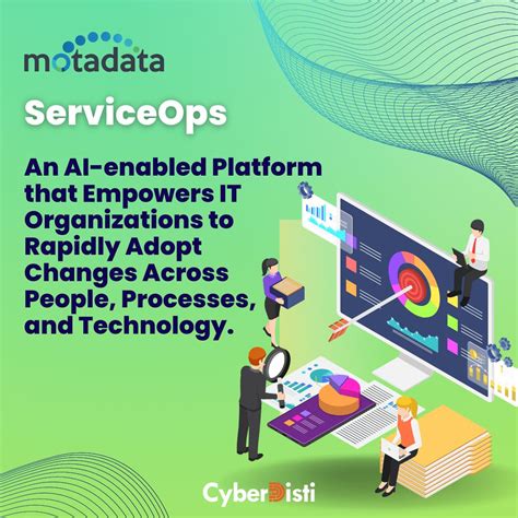 Cyberdisti On Linkedin Motadata Cybersecurity Data Assetmanagement