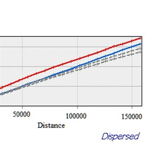 Spatial Distribution Characteristics Of Specialized Villages Download