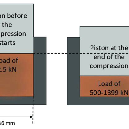 PPT Procedure Scheme Download Scientific Diagram