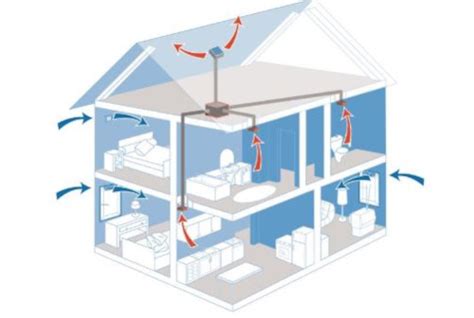 Airwave Demand Controlled Ventilation Dcv