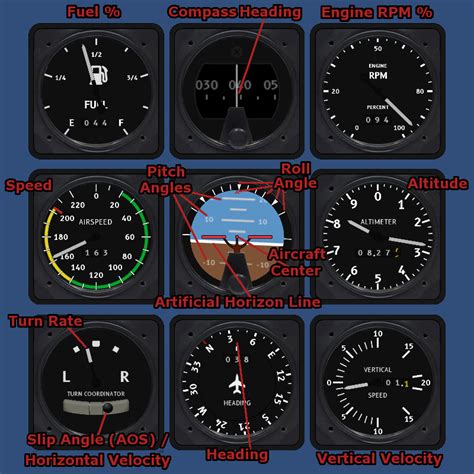 Analogical Flight Instruments Gui And Code