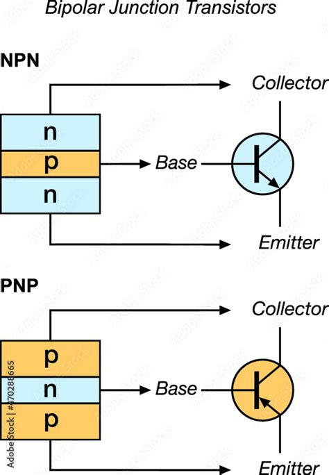 Vetor De Electronic Symbol And Structure Of NPN And PNP Transistors Do