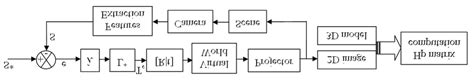 Calibration Based On Visual Servoing Download Scientific Diagram