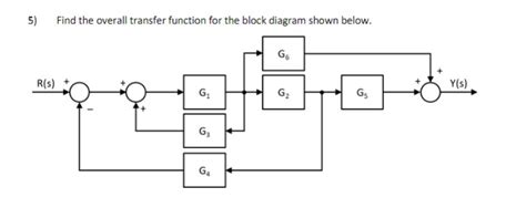 Solved Find The Overall Transfer Function For The Block Chegg
