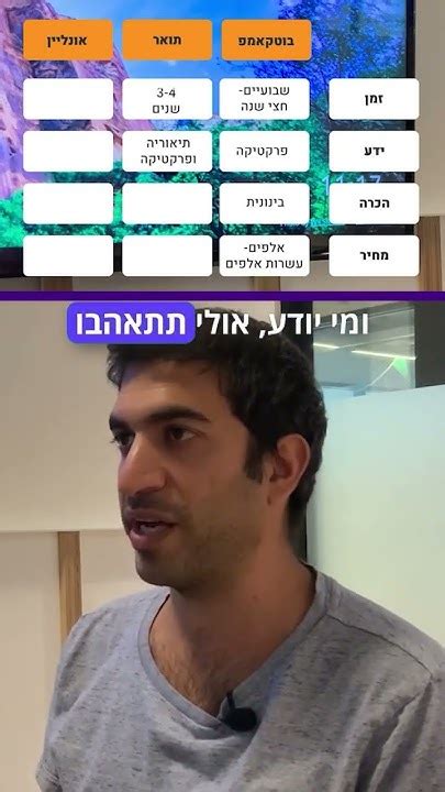 האם אוניברסיטה היא הדרך הנכונה בשבילכם Frontend Coding University
