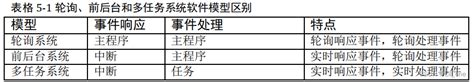[freertos]初识rtos freertos port c csdn博客