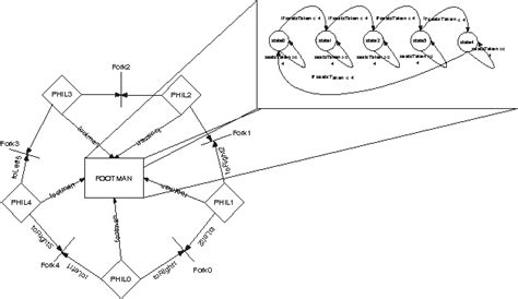 Figure 2 From Deep Vs Shallow Kernel Vs Language What Is Better For Heterogeneous Modeling