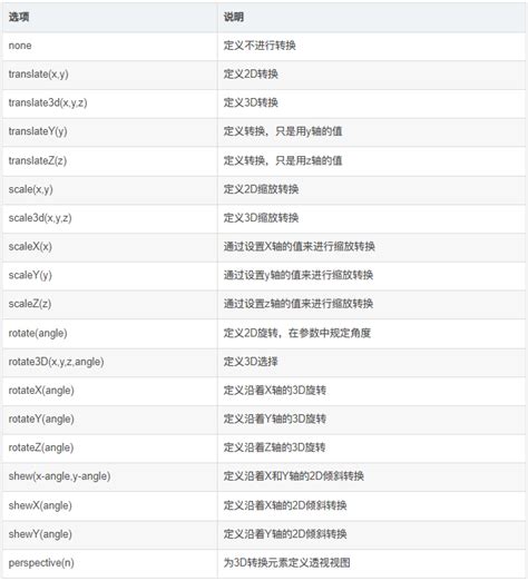 旋转、缩放、移动：掌握css Transform动画的终极指南！ 知乎