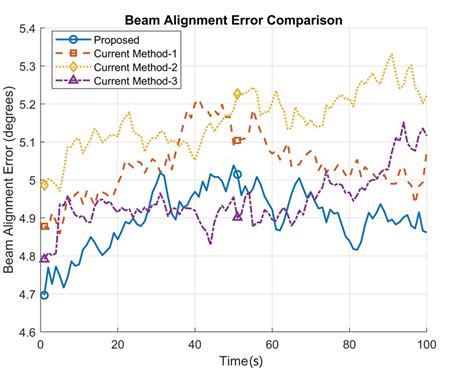 spectral efficiency download scientific diagram