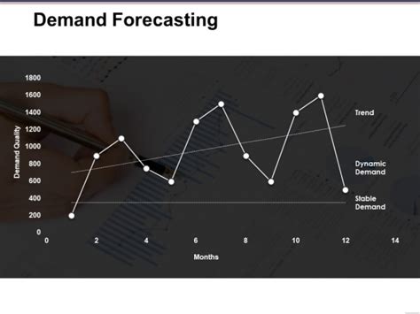 Demand Forecasting Ppt Powerpoint Presentation Portfolio Smartart Powerpoint Templates