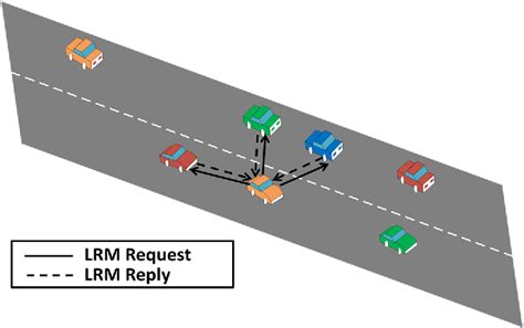 Figure 1 From Integrated Cooperative Localization For Vehicular