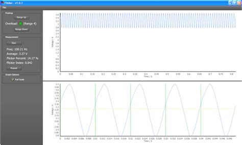 Flicker400 Light Source Modulation Characterisation Bentham