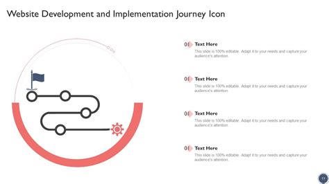 Development And Implementation Journey Ppt Powerpoint Presentation
