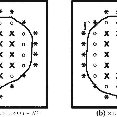 Grid Sets And Grid Boundaries Download Scientific Diagram