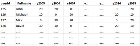 How To Insert A New Record In New Table For Each Row In Existing Table Php Sitepoint Forums