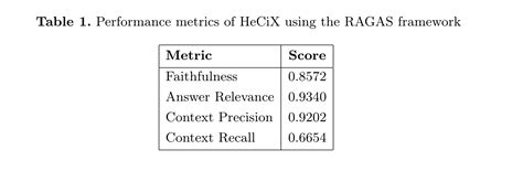 Hecix Integrating Knowledge Graphs And Large Language Models For Biomedical Research Wenliang
