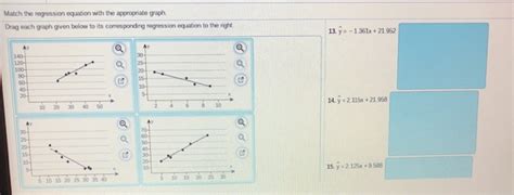 Solved Match The Regression Equation With The Appropriate Chegg Com