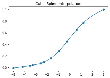 Scipy How To Perform Cubic Spline Interpolation In Python Stack Overflow