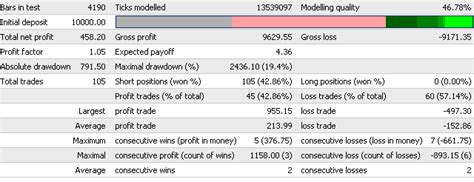 what the numbers in the expert testing report mean mql4 articles