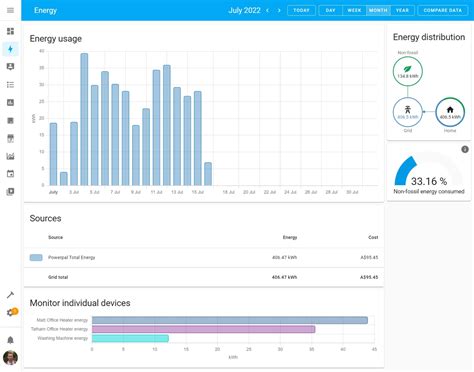 Esphome Energy Meter Reading From P1 Han Port Share Your 50 Off