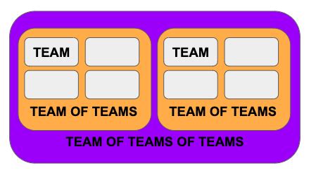 How To Use GitLab For Agile Portfolio Planning And Project Management