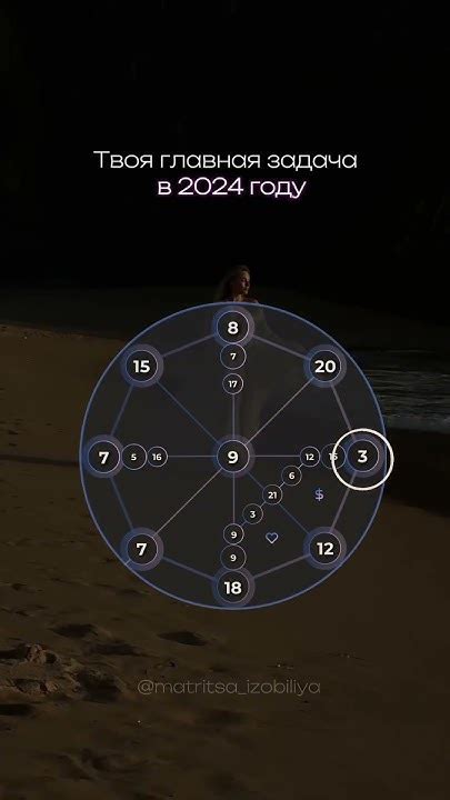 Твоя главная задача в 2024 году 👇 Смотри комментарий матрицасудьбы Youtube