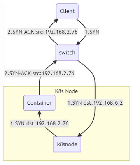 Home Lab Part 5 Problems With Asymmetrical Routing
