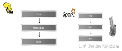spark sql精华及与实战 知乎
