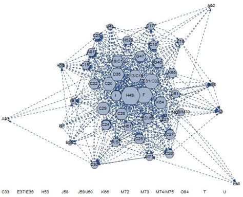 Plotting Network Visualization AdjacencyGraph No Overlapping Vertices Mathematica Stack