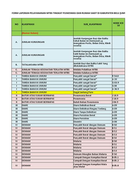 Form Mtbs Usia 2bln 5thn Puskesmas Latih Pdf