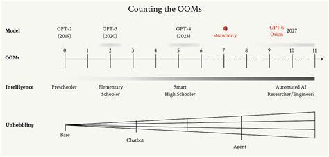 openai s strawberry and orion will redefine reasoning in artificial