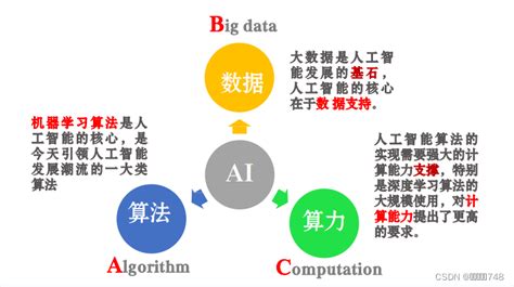 数据科学导论重点（一）非结构化数据科学数据 Csdn博客