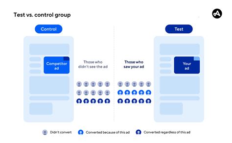 A Guide To Marketing Incrementality Analysis Adjust Adjust