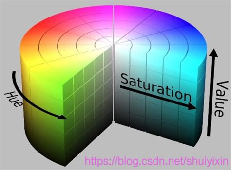 【opencv430教程】09之转换颜色空间（cvtcolor）及类型（convertto）opencv Cvtcolor类型 Csdn博客