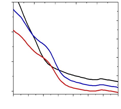 Absorption Spectra I Its Corresponding Tauc Plot Ii And Emission Download Scientific