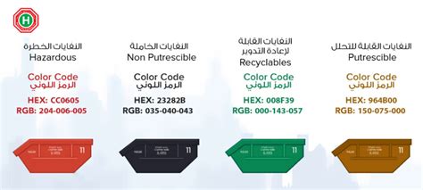 MHPC WASTE MANAGEMENT Mazrui Hawi Painting Co