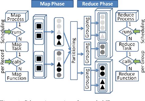 Figure 1 From Learning Based Entity Resolution With Mapreduce