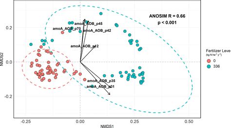 Metafunprimer An Environment Specific High Throughput Primer Design