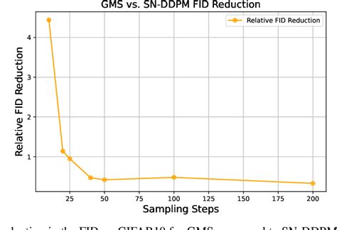 Figure 7 From Gaussian Mixture Solvers For Diffusion Models Semantic Scholar