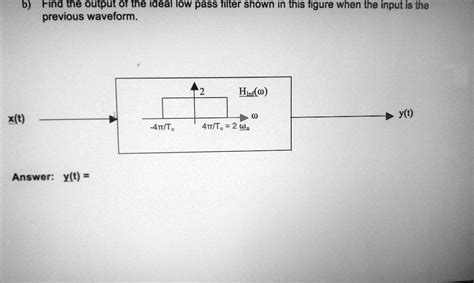 Solved Find The Output Of The Ideal Low Pass Filter Shown In This