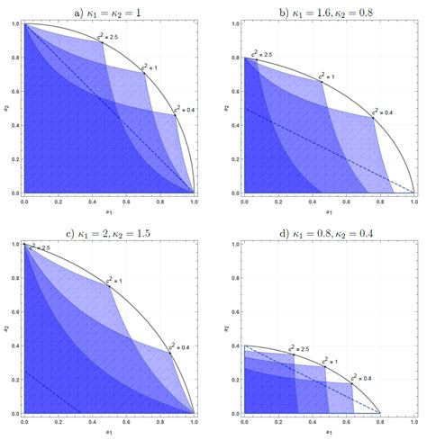 Superior Resilience Of Non Gaussian Entanglement Against Local Gaussian Noises