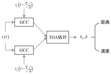 mobile terminal high precision distance and speed estimation method and system based on sound
