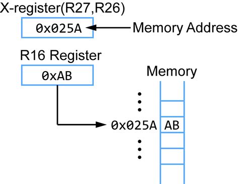 2 2 atmega128 마이크로컨트롤러의 메모리 맵 처음 배우는 atmega128 마이크로컨트롤러